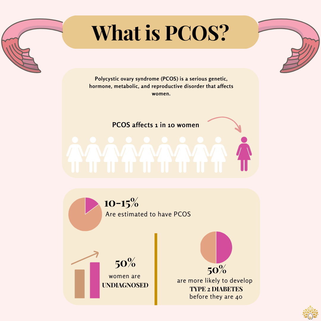 Unlocking the Mystery of PCOS: Navigating a Path to Wellness - IVF ...
